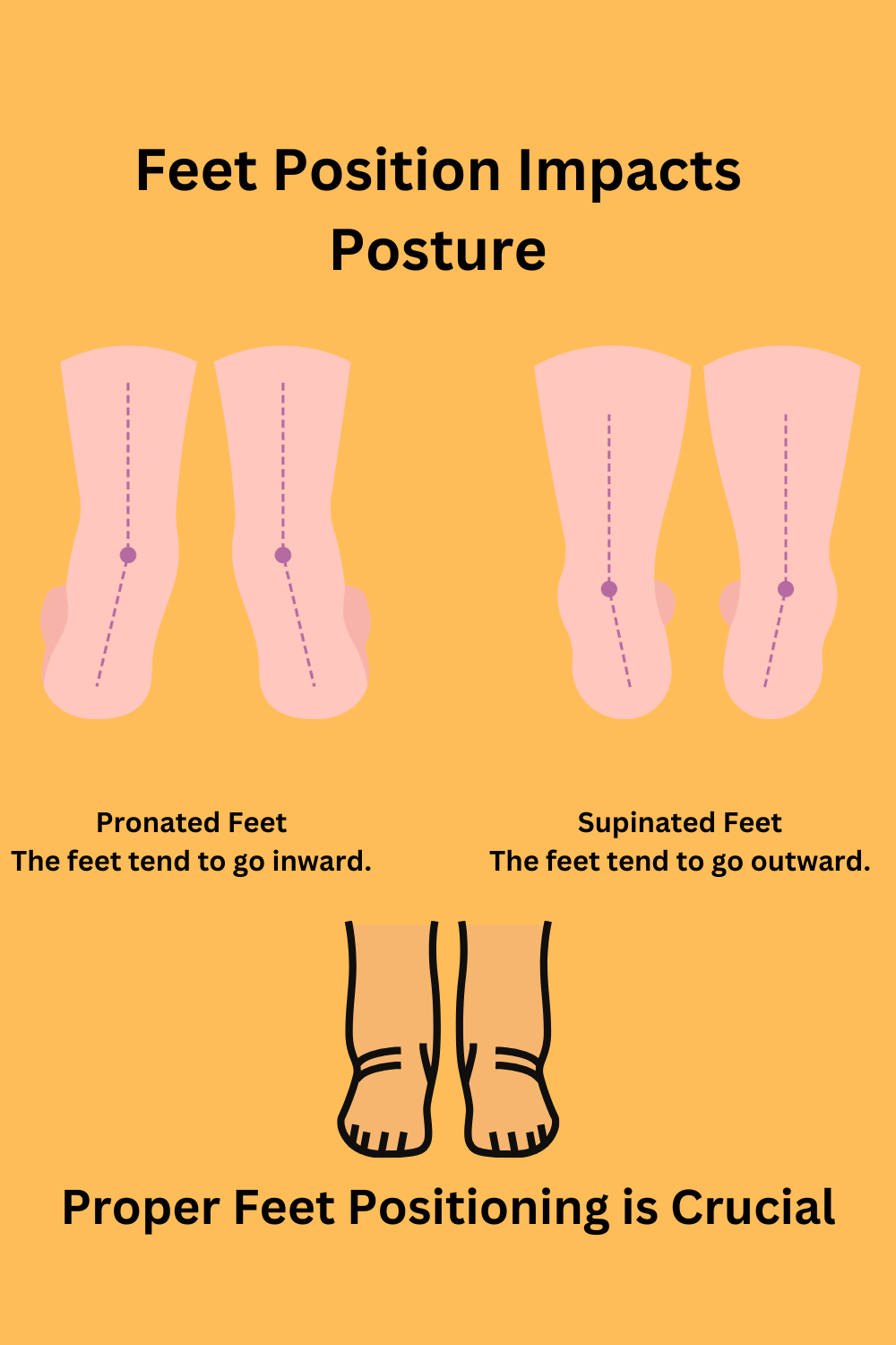 Posture and Neck Are Important Paths to the Brain | Defining Affect